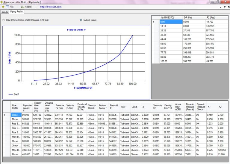 Best Chemical Engineering Calculation Software | Petrosof