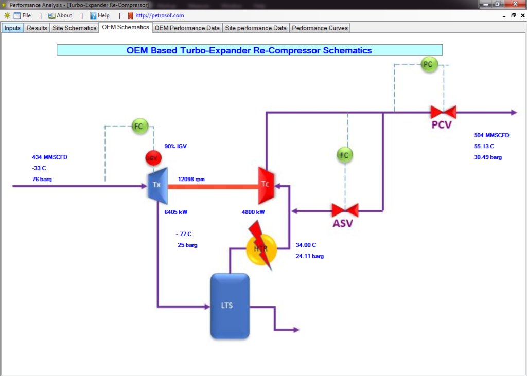 Turboexpander Recompressor | Petrosof